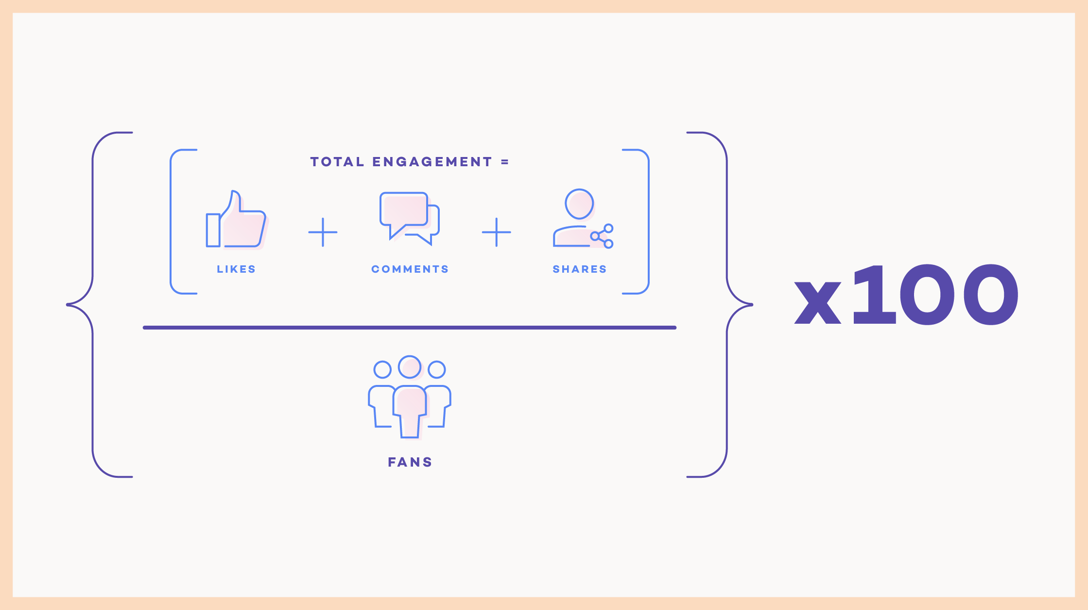 Calculating Your Facebook Engagement Rate Are You Performing Well calculating-your-facebook-engagement-rate-are-you-performing-well